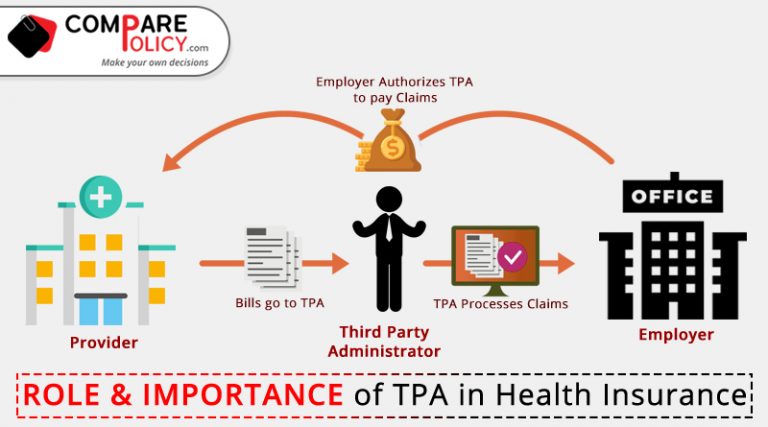 Role and Importance of TPA in Health Insurance Policy - ComparePolicy
