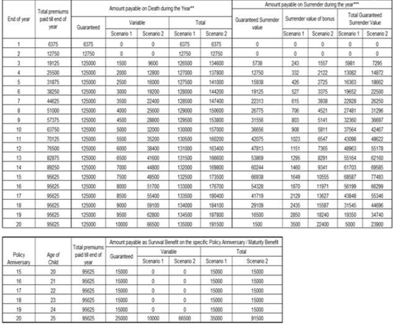 LIC Jeevan Tarun Plan - ComparePolicy.com