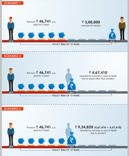 SUD Life Aadarsh Plan - Comparepolicy