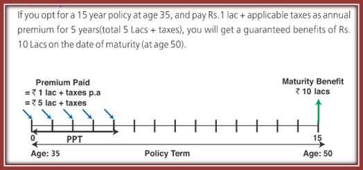 Aviva Wealth Builder Plan - Benefits, Key Features, Eligibility